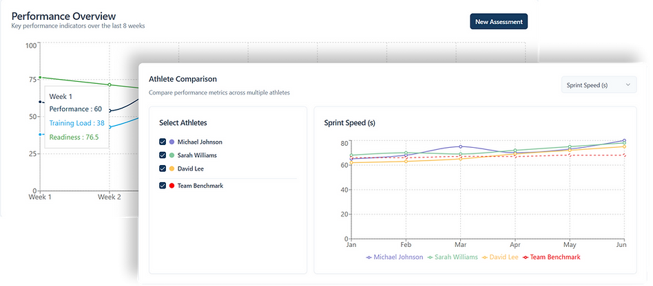 Athlete Management Software - Systems | SportsFirst